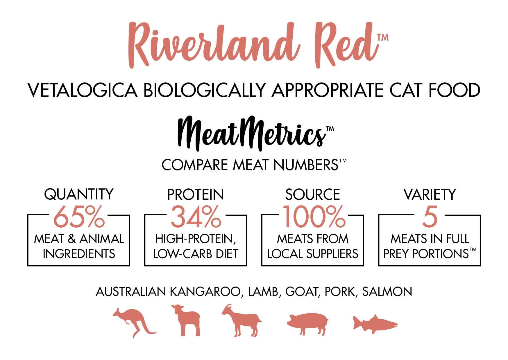 4 x 100g Vetalogica Biologically Appropriate Riverland Red Cat Food ...